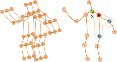 Figure 1 From Skeleton Based Action Recognition With Multi Stream