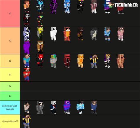 Lifesteal Smp Season 6 Members Tier List Community Rankings Tiermaker