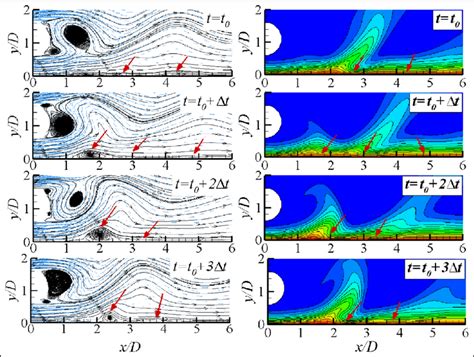 Instantaneous Streamlines And Velocity Fields Left And Temperature
