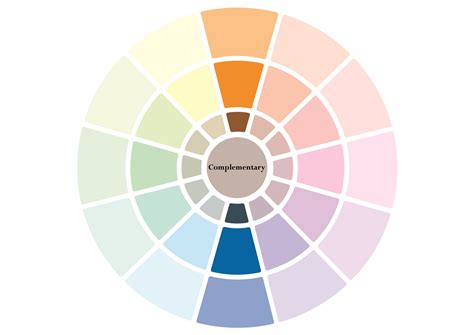 Complementary Opposite Colour Relationship Explanation Opposite Colors Relationships Pie Chart