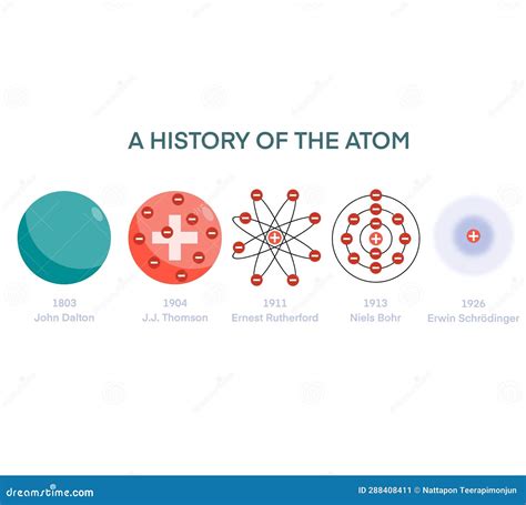 Atomic Models Atomic Models History Infographic Diagram Royalty Free Illustration