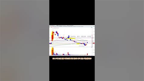 4월 3일 유니온 8 수익 희토류 관련주 추가 상승 가능할까유니온 Youtube