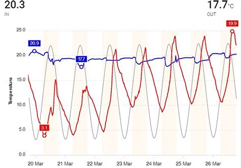 Apexcharts Card A Highly Customizable Graph Card Dashboards