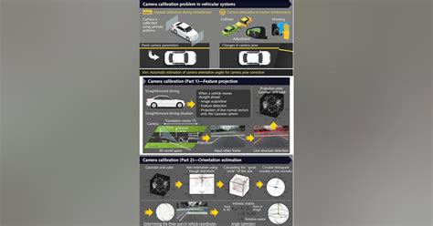 Novel Camera Calibration Algorithm Aims At Making Autonomous Vehicles