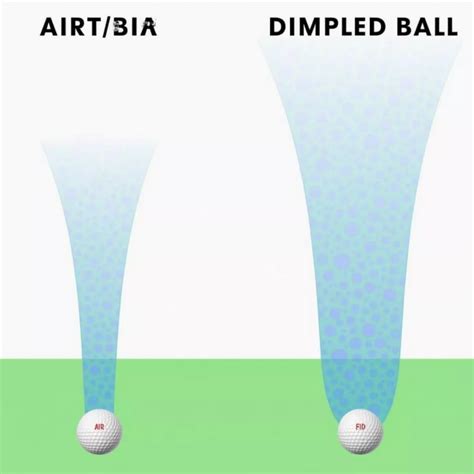 Why Are Golf Balls Covered In Dimples Golf Life Wiki