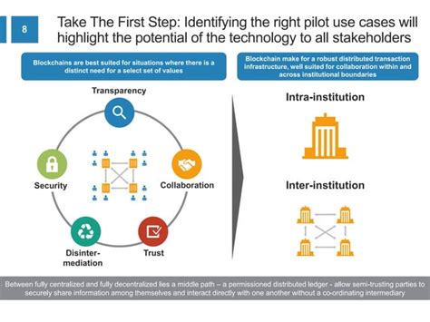Blockchain For Digital Transformation In Telco Ppt