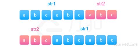 leecode 75 2 python 字符串的最大公因子 python 字符串的最大公因子 怎么解 csdn博客
