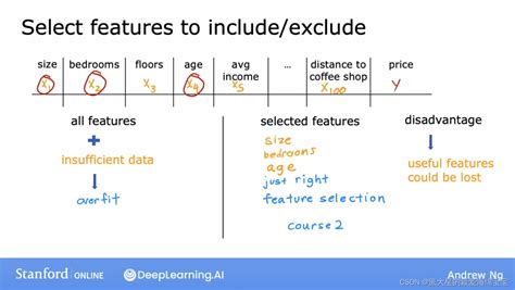 7过拟合和正则化overfit Csdn博客
