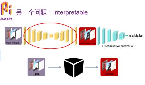 优必选悉尼 Ai 研究院王超岳：基于生成对抗网络的图像编辑方法 阿里云开发者社区