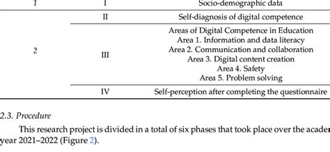Summary Of The Questionnaire Structure Download Scientific Diagram