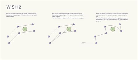 plant object wishes including editable reconfigurable multi lant