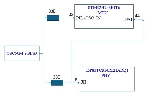 Stm32h743bit6 Same Clock Source For Both Mcu And Stmicroelectronics Community