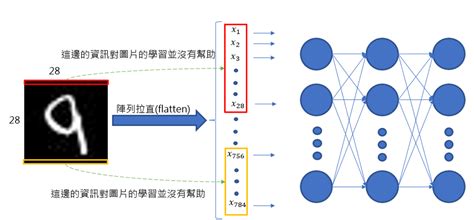 書籍介紹 Ai影像深度學習啟蒙：用python進行人臉口罩識別 Medium