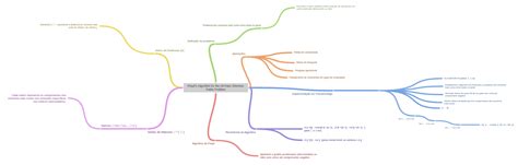 Floyds Algorithm For The All Pairs Shortest Paths Problem Coggle Diagram