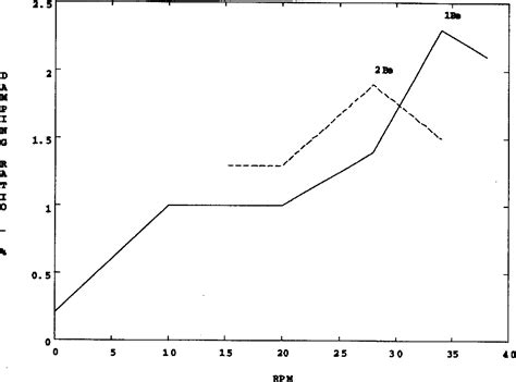 Figure 6 From The Natural Excitation Technique Next For Modal Parameter Extraction From