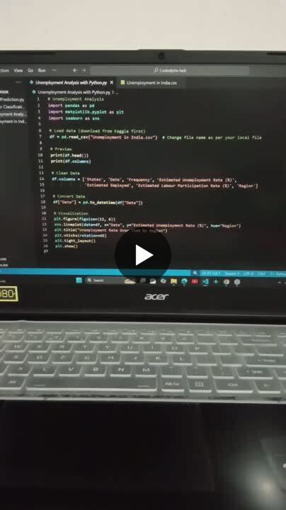 Unemploymentanalysis Python Codealpha Internship Pandas Take Singh Kamboj
