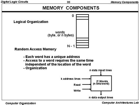 Digital Logic Circuits Introduction DIGITAL LOGIC CIRCUITS