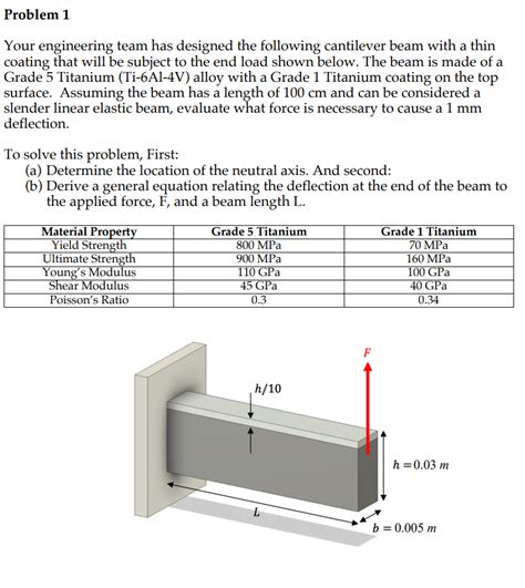 solved problem 1your engineering team has designed the