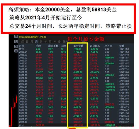 什么是ea外汇量化自动交易系统，量化交易保守月化10 知乎
