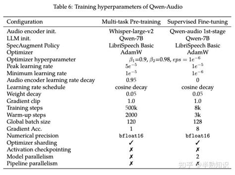 Qwen Audio Advancing Universal Audio Understanding Via Unified Large