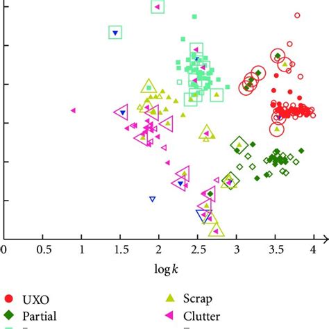 Result Of The Svm Classification For The Camp Sibert Anomalies Using