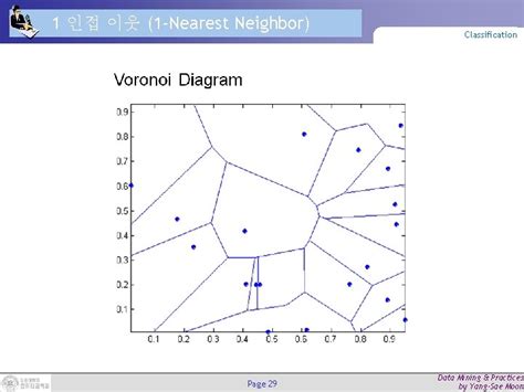 Classification Decision Trees Rulebased Classifiers Nearest Neighbor Classifiers