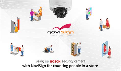 Integration With Bosch Security Camera For Counting People