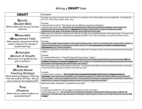 Smart Goals For Teachers Examples At Sheila Cline Blog