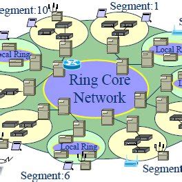 The Mobile Ethernet Network Structure 6 Download Scientific Diagram