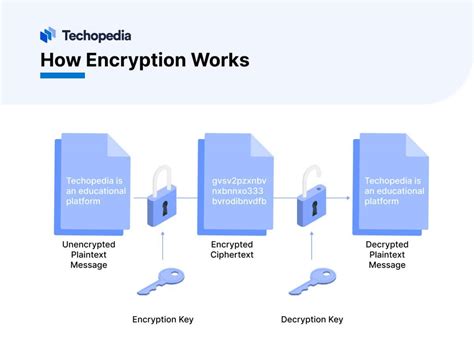 What Is Encryption Definition How It Works And How To Break It