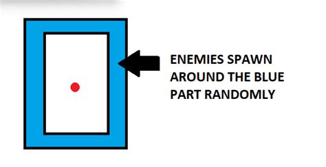 is there anyway to make the enemies spawn within the given zone