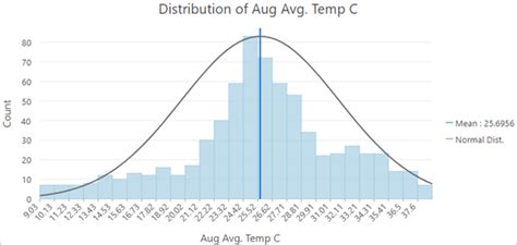 Interpolate Temperatures Using The Geostatistical Wizard Documentation