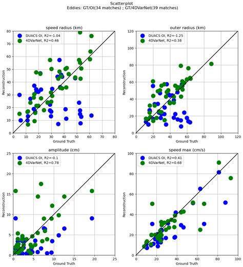 GMD DVarNet SSH End To End Learning Of Variational Interpolation Schemes For Nadir And Wide