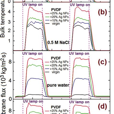 Vmd Cell Prototype And Schematic Diagram Of Lab Scale Setup Download Scientific Diagram