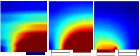 Normalized Current Density Distribution Am 2 After 1150s Of 3c