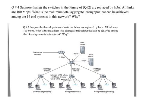 solved q 4 suppose that all the switches in the figure of