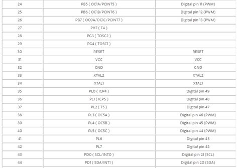 Atmega2560 16au Microcontroller Features Pinout And Datasheet