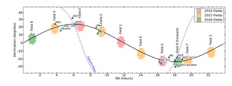 New Finds From Kepler 8 New Worlds Discovered In The Habitable Zone