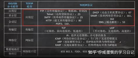Tcpip协议簇 知乎