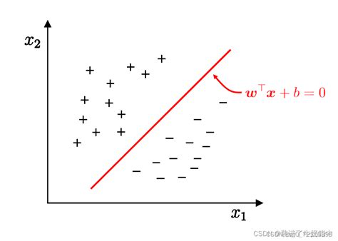支持向量机(机器学习) Csdn博客 支持向量机(机器学习) Csdn博客