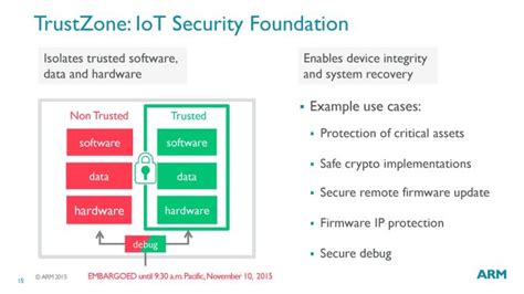 ARM Announces ARMv8 M Instruction Set For Microcontrollers TrustZone Comes To Cortex M