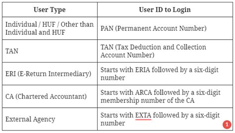 Dsc Management Utility Signature File To Submit Itr Learn By Quicko