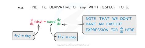 Implicit Differentiation Edexcel A Level Maths Pure Revision Notes