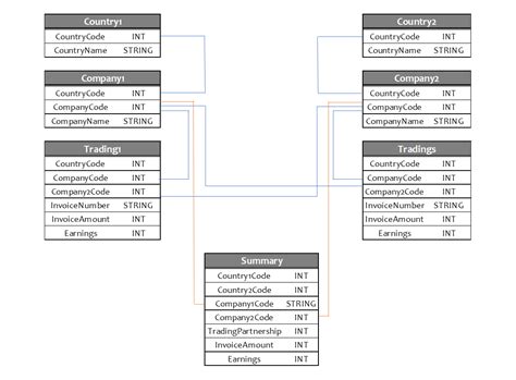 Solved Apply The Result Of 2 Different Slicers To A Table Microsoft