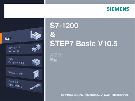 S And Step7 Basic V105 第 7 章 通信 目录 Page 概述 通信接口 开放式用户通信 概述 无连接管理
