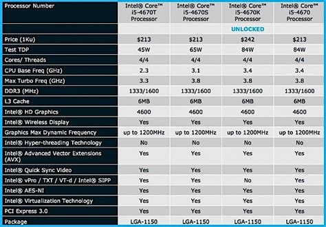 Intel Stellt Haswell Lineup Vor Hartware