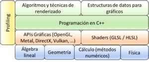 Aprender a programar gráficos por ordenador Plan de estudios en Rayos y Píxeles