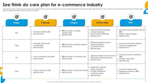 Top 10 Designs Thinking Powerpoint Presentation Templates In 2024