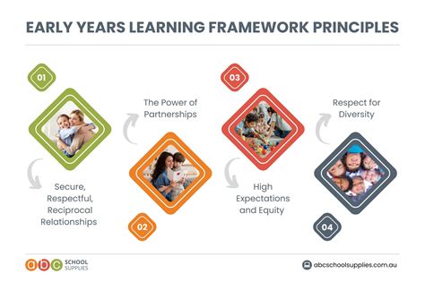 Early Years Learning Framework Belonging Being And Becoming Abc
