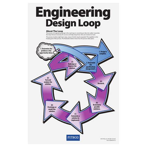 Design Process Posters Stem Engineering Design Process Flipchart Set